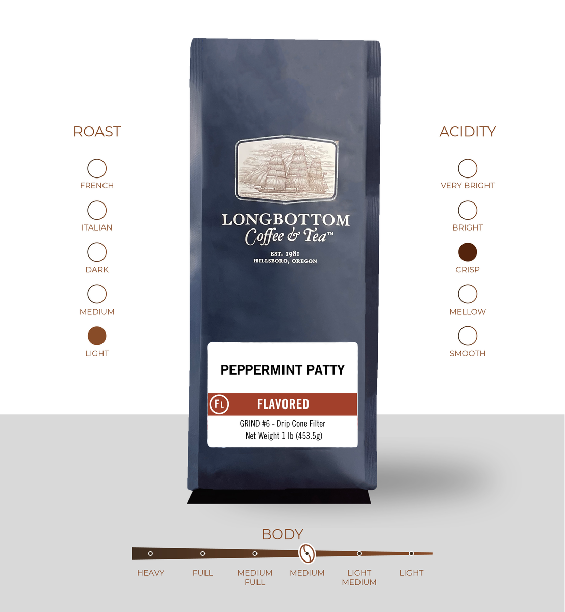 Indulge in Refreshing Flavor: Peppermint Patty Coffee at Longbottom ...