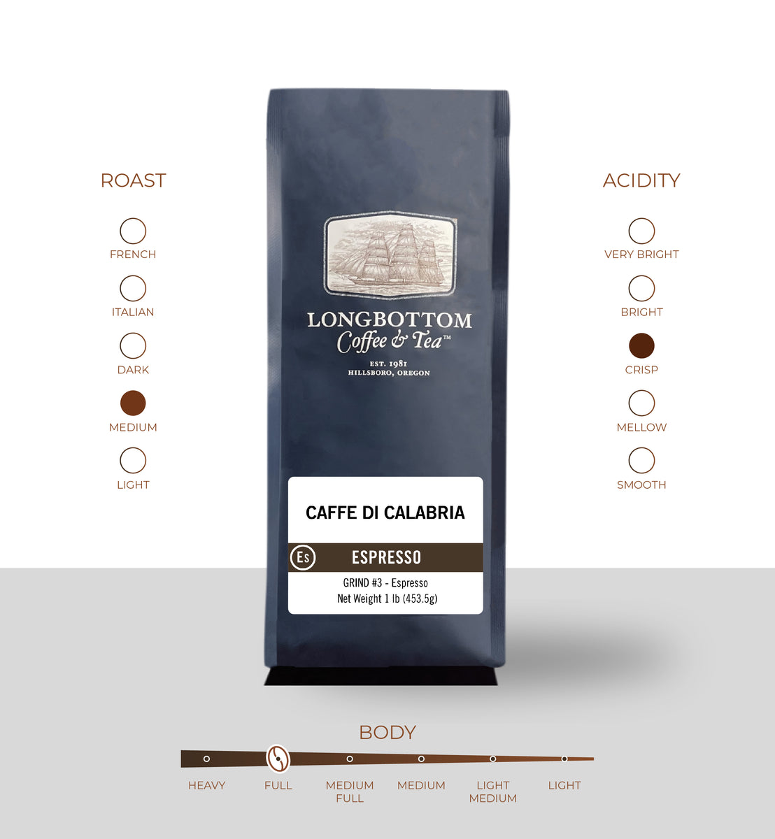 Caffe Di Calabria: Authentic Italian Espresso | Longbottom Coffee ...