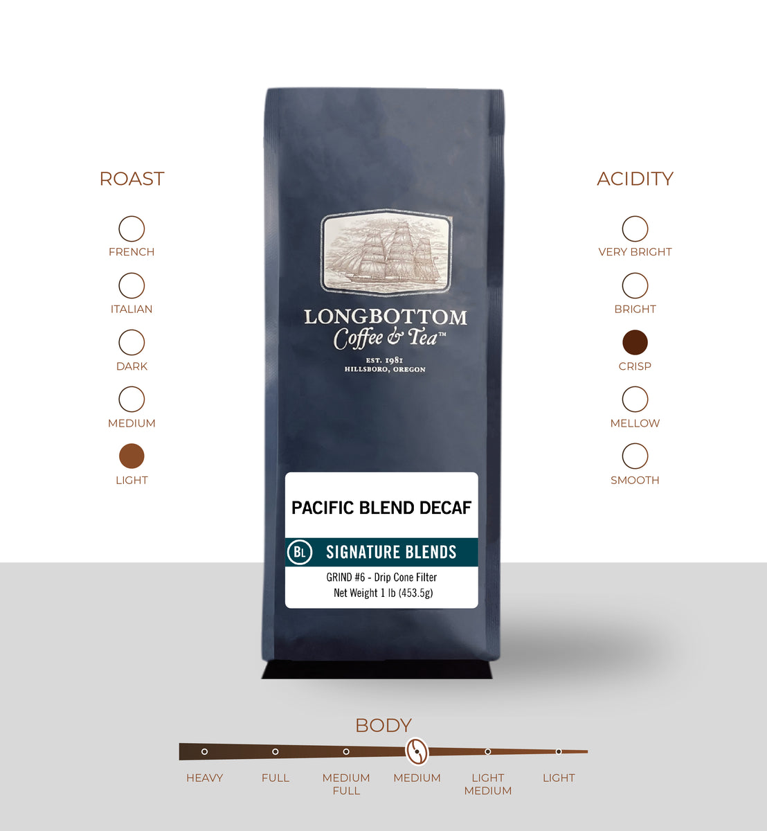 Pacific Blend Decaf Coffee: Smooth Flavor, No Caffeine | Longbottom ...